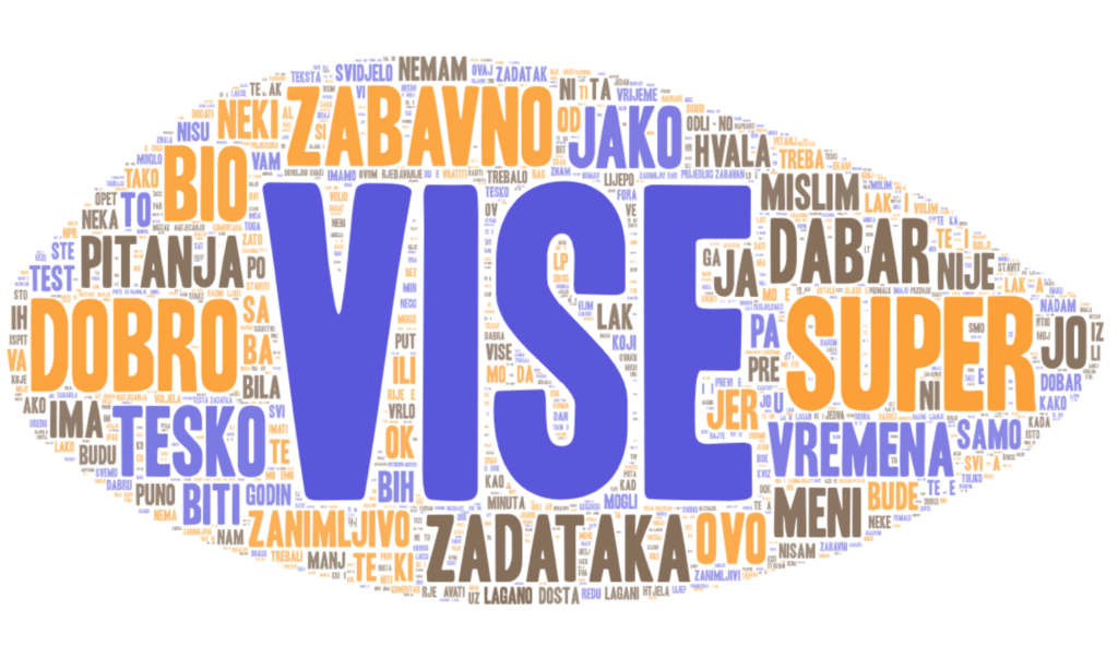 Dabar @ucitelji.hr 2023 – Udruga Suradnici u učenju